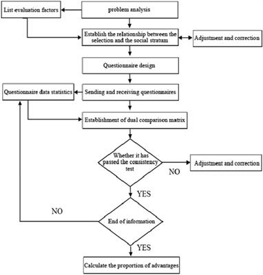 Frontiers | Using Artificial Intelligence-Based Collaborative Teaching ...