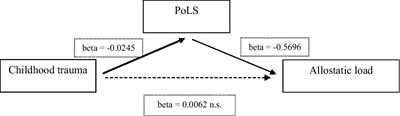 Frontiers | Borderline Personality Disorder in a “Life History Theory ...
