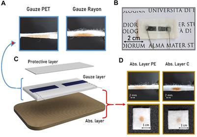 Frontiers | Wireless Textile Moisture Sensor for Wound Care