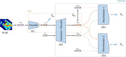 Frontiers | Data Augmentation for EEG-Based Emotion Recognition Using ...