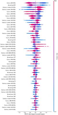 Frontiers | Development of a Machine-Learning-Based Classifier for the ...