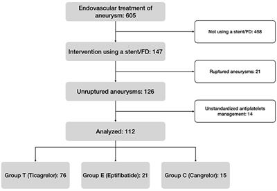 Frontiers | Safety and Efficacy of Cangrelor Among Three Antiplatelet ...
