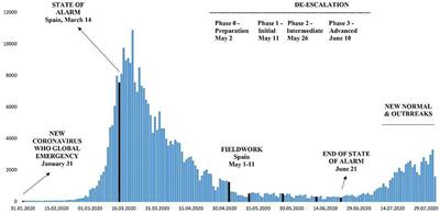 Frontiers | Social Distancing and COVID-19: Factors Associated With ...