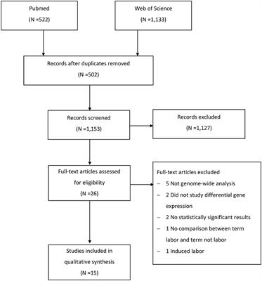 Frontiers | Molecular Mechanism and Pathways of Normal Human ...