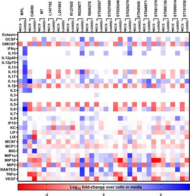 Frontiers | Nasal Immunization With Small Molecule Mast Cell Activators ...