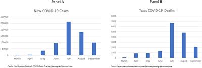 Frontiers | Nurse Adaptability and Post-traumatic Stress Disorder ...