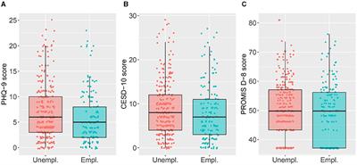 Frontiers | A Wilcoxon–Mann–Whitney Test for Latent Variables