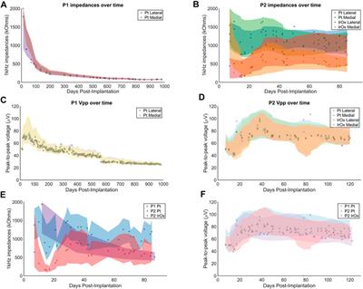 Frontiers | Explant Analysis of Utah Electrode Arrays Implanted in ...