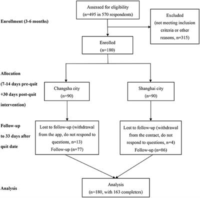 Frontiers | Feasibility and Acceptability of a Cognitive Behavioral ...