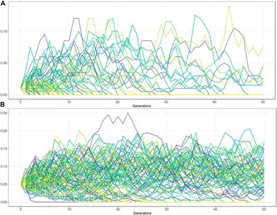 Frontiers | Review: Balancing Selection for Deleterious Alleles in ...