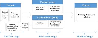 Frontiers | Learning Performance in Adaptive Learning Systems: A Case ...