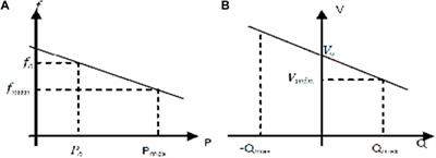 Frontiers | A review of modeling and simulation tools for microgrids ...