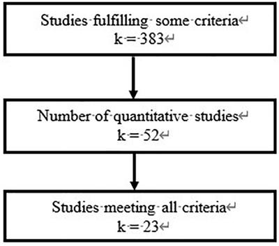 Frontiers | Does an Imitation Strategy Promote Long-Term Firm Growth in ...