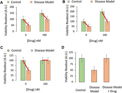 Frontiers | Mechanistic Research for the Student or Educator (Part I of II)