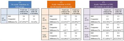 Frontiers | One-Bed-One-Team—Does an Integrated General Hospital ...
