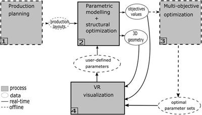 Frontiers | BIMFlexi-VR: A Virtual Reality Framework for Early-Stage ...