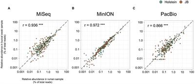 Frontiers | Application of MinION Amplicon Sequencing to Buccal Swab ...