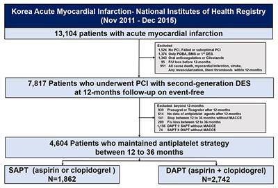 Myocardial Infarction Treatment Protocol