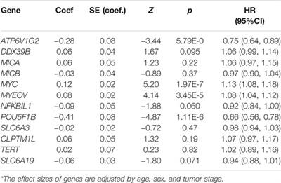 Frontiers | Construction and Clinical Translation of Causal Pan-Cancer ...