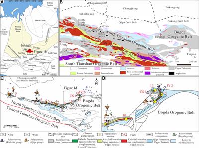 Frontiers | Sedimentary and Source-to-Sink Evolution of ...