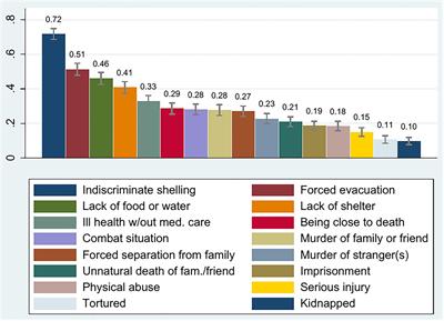 Frontiers | Trauma and Trust: How War Exposure Shapes Social and ...