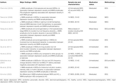 Frontiers | A Predictive Coding Framework for Understanding Major ...