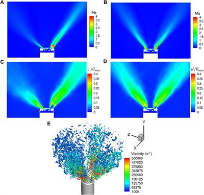 Frontiers | High Resolution 3-D Simulations of Venting in 18650 Lithium ...