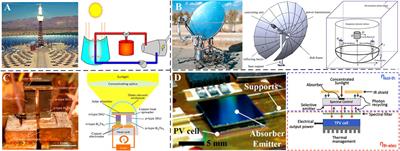 Frontiers | Structure, Optical Properties and Thermal Stability of All ...