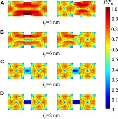 Frontiers | Path-dependent Vortex Switching in Ferroelectric Nanoplate ...