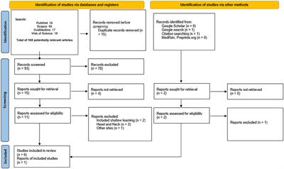 Frontiers | Deep Machine Learning for Oral Cancer: From Precise ...