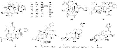 Frontiers | Limonoids From the Genus Melia (Meliaceae): Phytochemistry ...