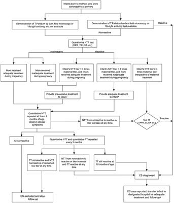 Frontiers | The Clinical Characteristics and Serological Outcomes of ...