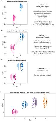 Frontiers | smplot: An R Package for Easy and Elegant Data Visualization