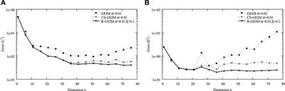 Frontiers | Generalized Empirical Interpolation Method With H1 ...