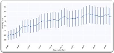 Frontiers | A Robust Framework for Epidemic Analysis, Prediction and ...