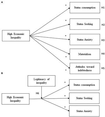 Frontiers | Economic Inequality Increases the Preference for Status ...