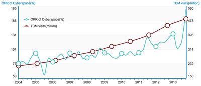 Frontiers | Acceptability of Traditional Chinese Medicine in Chinese ...