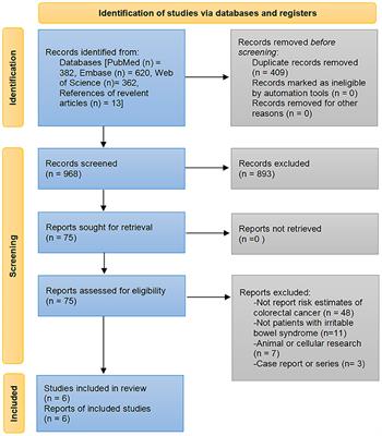 Frontiers | Risk of Colorectal Cancer in Patients With Irritable Bowel Syndrome: A Meta-Analysis ...