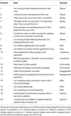 Frontiers | Sleep Quality Impairment Is Associated With Pandemic ...