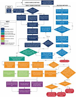 Frontiers | Grain-Size Analysis of Ancient Deep-Marine Sediments Using ...