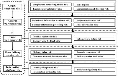 Frontiers | An Application of Analytic Hierarchy Process and Entropy ...
