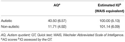 Frontiers | Challenging Empathic Deficit Models of Autism Through ...