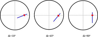 Frontiers | A Semi-Analytical Mathematical Model for Off-Center ...