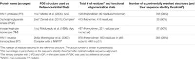 Frontiers | Sampling of Protein Conformational Space Using Hybrid ...