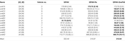 Frontiers | A New Cooperative Recourse Strategy for Emergency Material ...