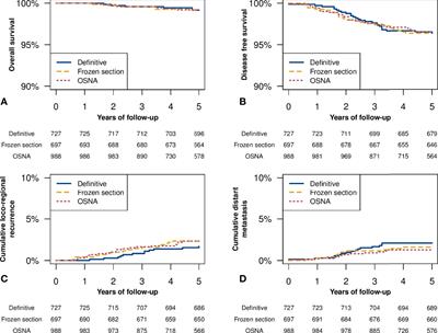 Frontiers | One-Step Nucleic Acid Amplification System in Comparison to ...
