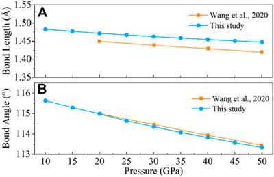 Frontiers | The Structure and Elasticity of CaO3 Under High Pressure by ...