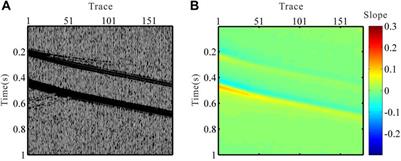 Frontiers | A Novel Method for Determining Geophone Orientations From ...
