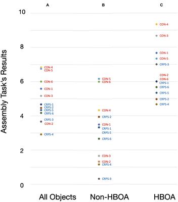 Frontiers | Body Structural Description Impairment in Complex Regional ...