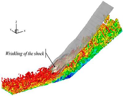 Frontiers | Unsteady Motion of Shock Wave for a Supersonic Compression ...
